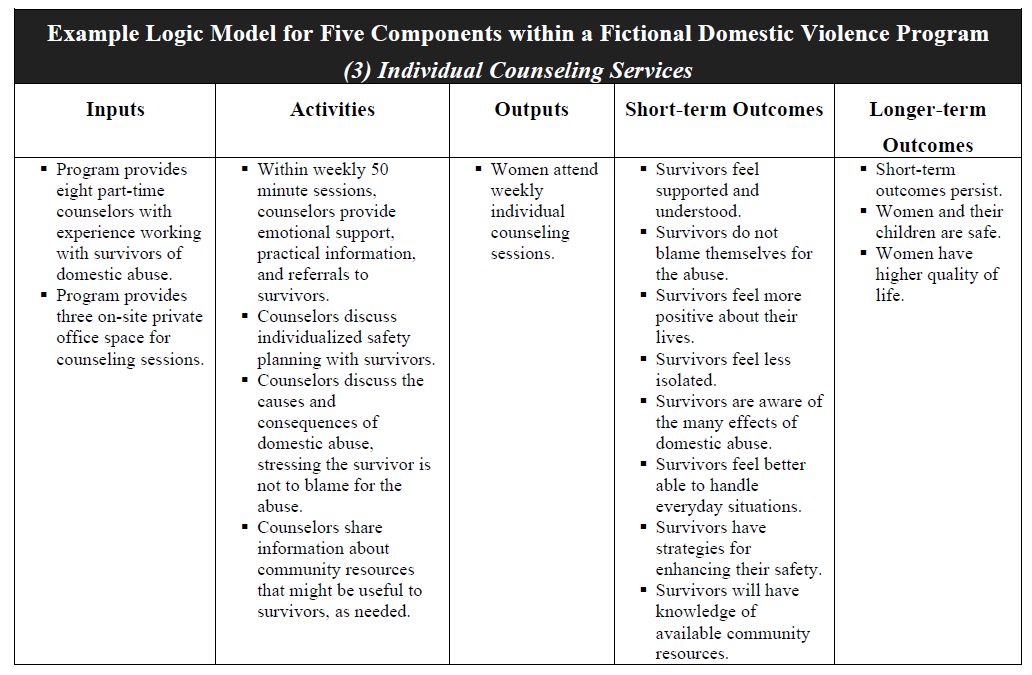 Input Output Outcome Model | Hot Sex Picture Input Output Outcome Model | Hot Sex Picture